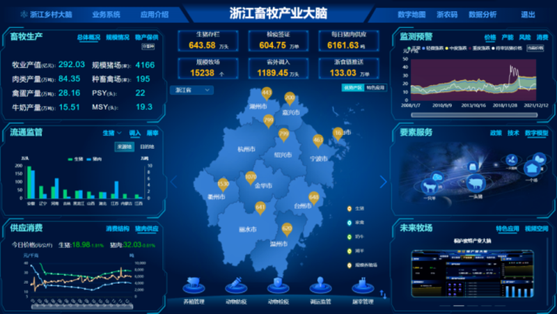 “产业大脑+未来工厂”——浙江经济数字化转型主战场