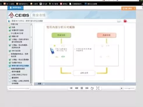 3掌握SWOT分析法27'08