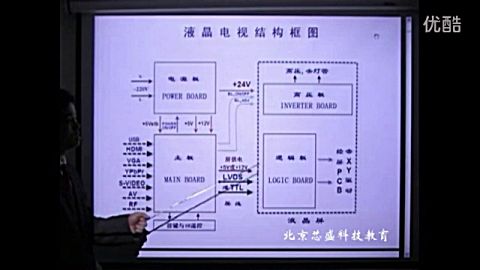 液晶电视维修视频教程第2部 家电维修 自学维修_高清