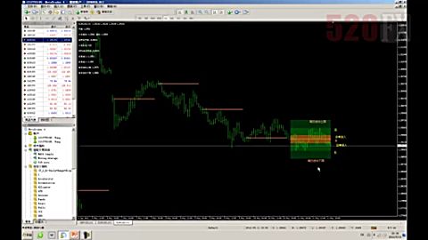 第三课 学习MQL4语言的目的