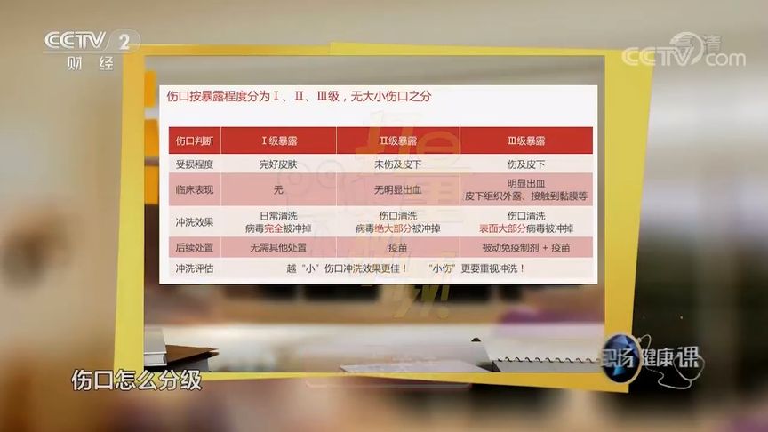 注意!被动物咬伤需评估伤口,不同程度处理方法不同|职场健康课