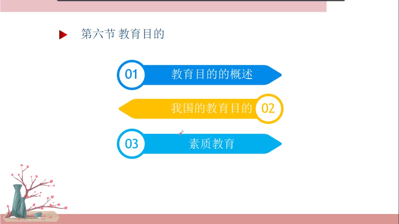 7.14教育目的 教育科学研究