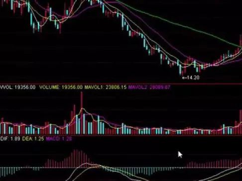 股票入门视频教程:什么是MACD指标?