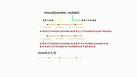 excel轻松学习:mround函数