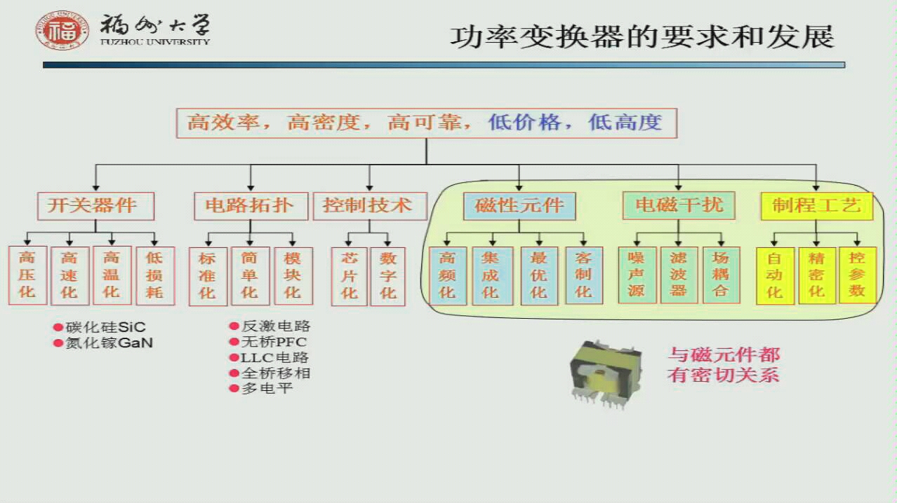 开关电源之高频LLC磁性零件设计