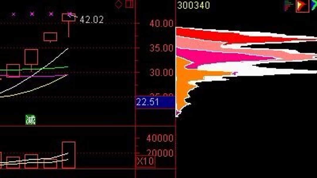 股票大盘专业 讲解