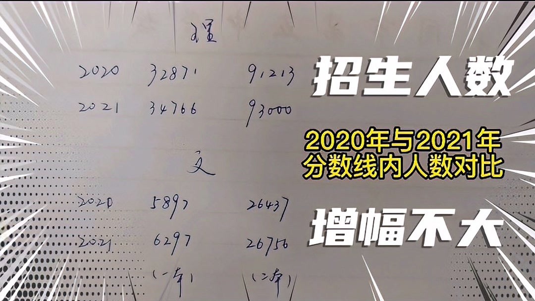 【山西高考】一分一表看今年山西文理招生人数的变化,增幅如何?