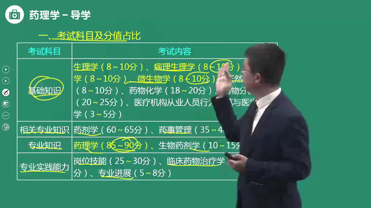 2022最新版 职称药师 西药学职称 主管药师 专业知识 老师精讲完整版