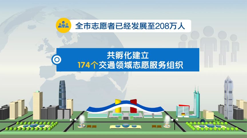 深圳:深化志愿服务 助力文明城市建设