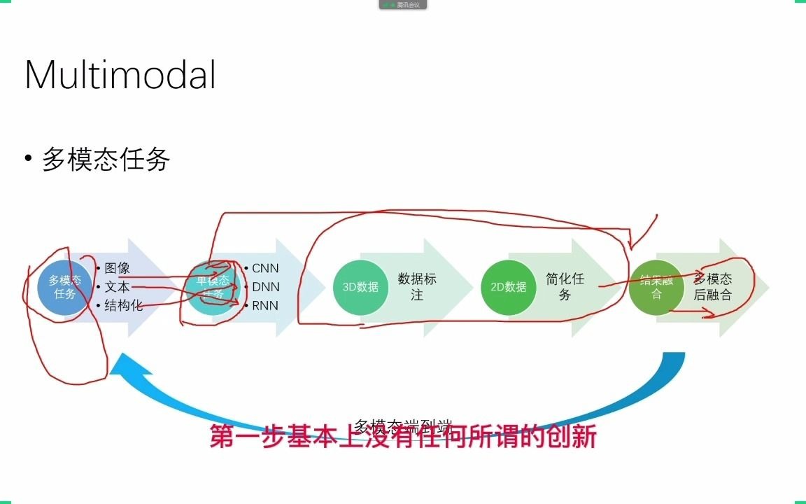 影像组学公开课,医学影像多模态任务解题方法之转成单模态