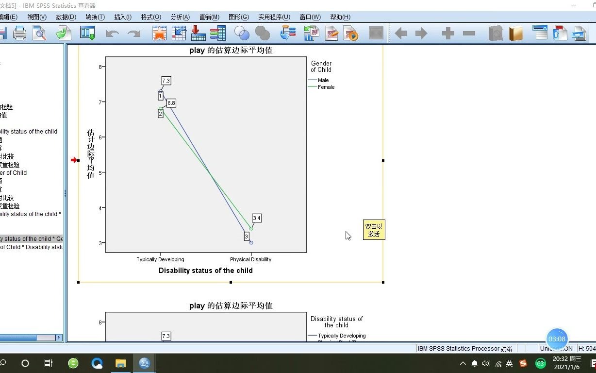 2×2被试间交互作用点估计、标准误、置信区间以及F与T关系的推导...
