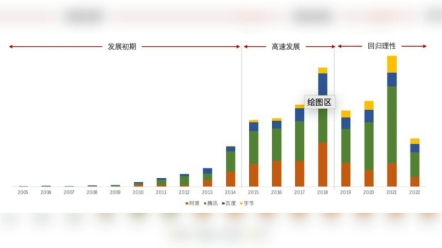 过去的十年,是中国互联网行业飞速发展的十年。从2013年到2022年,...