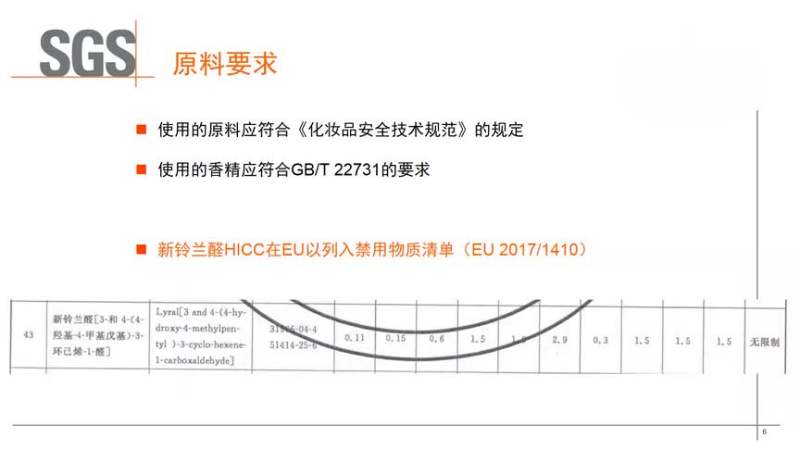 GB/T 35914-2018 卸妆油 标准解读
