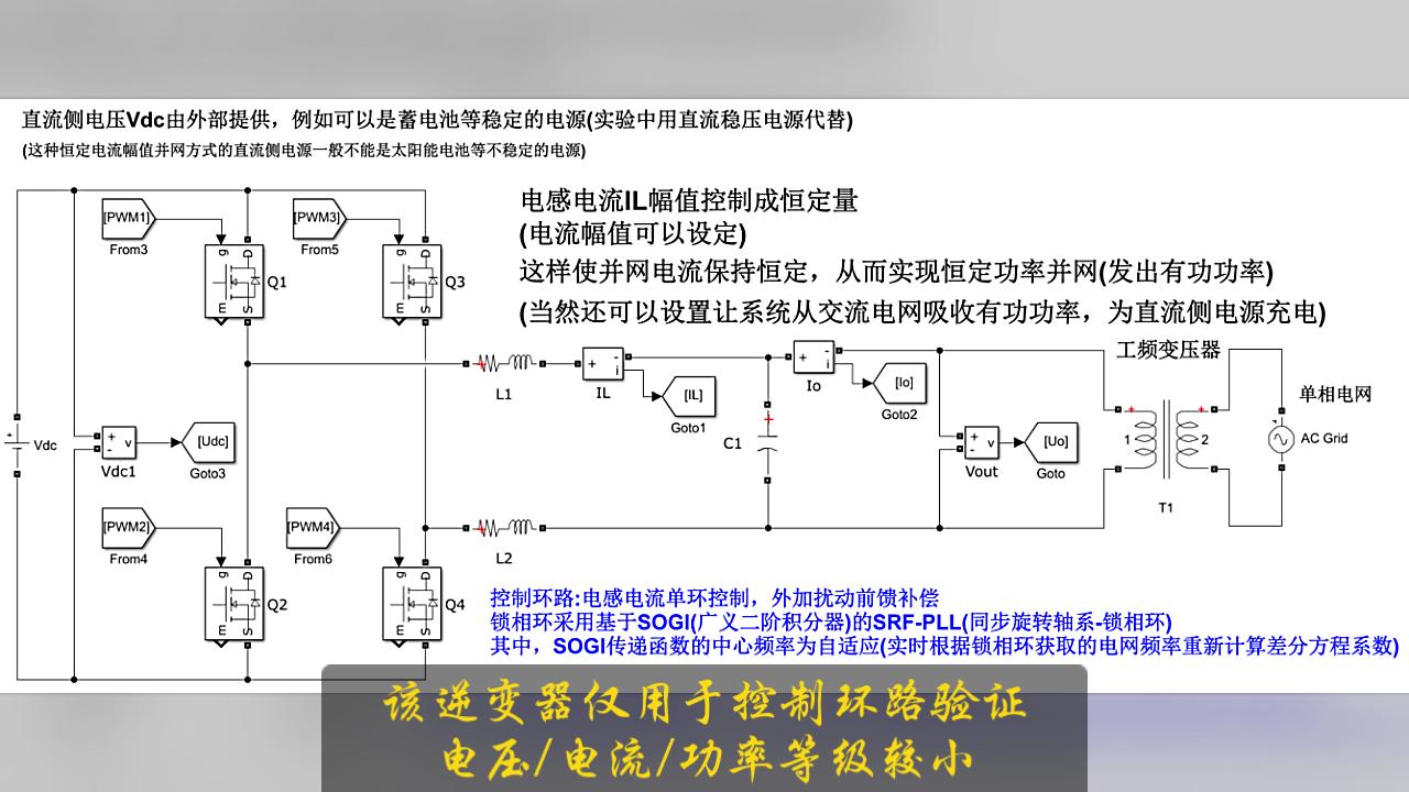逆变器恒定电流幅值并网实验,基于TMS320F28069