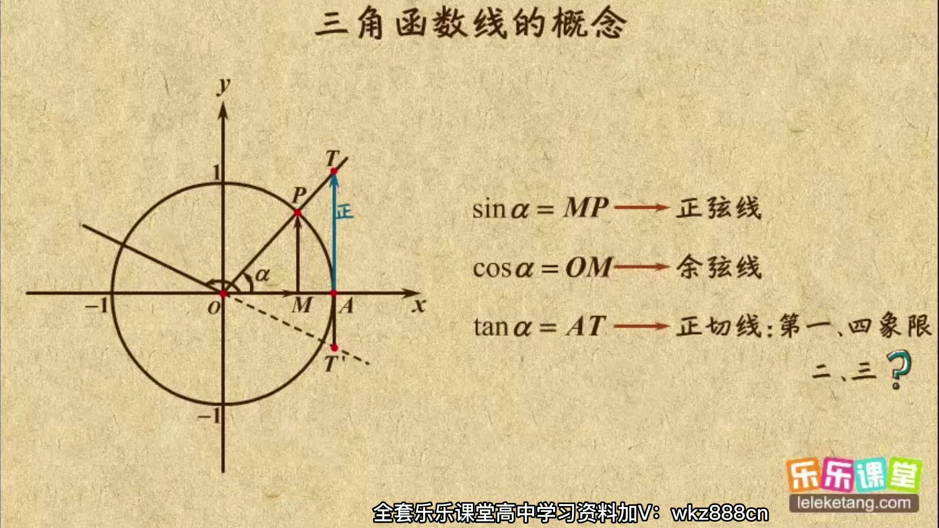 全套乐乐课堂高中网课学习资料.三角函数线的概念