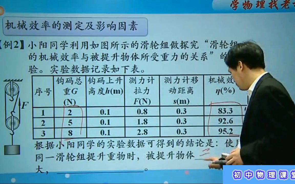 初二物理下册:机械效率复习题,知识点精讲