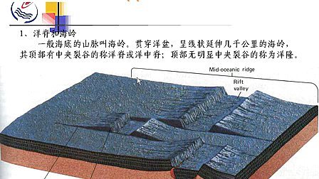 石油大学 地质学基础 30讲