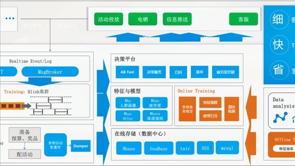 07_推荐系统用户行为收集介绍