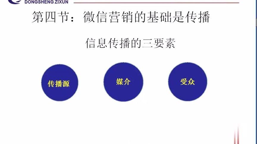 超实用的微信营销技巧,你懂多少?