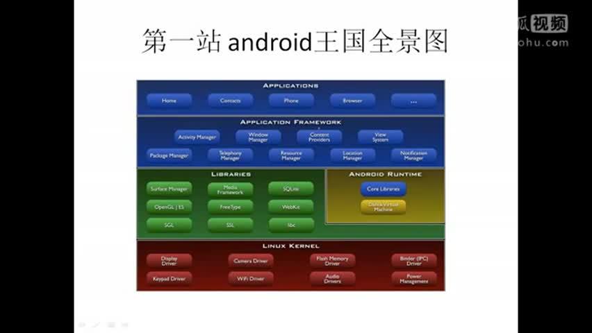 android开发自学入门与实战视频-流畅版