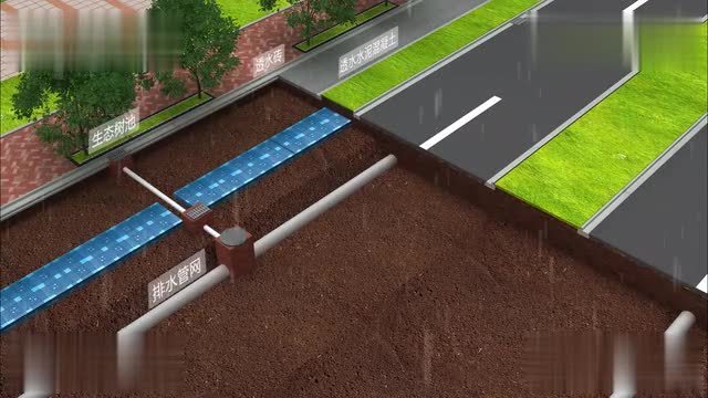 海绵城市完整动态演示视频(带解说)
