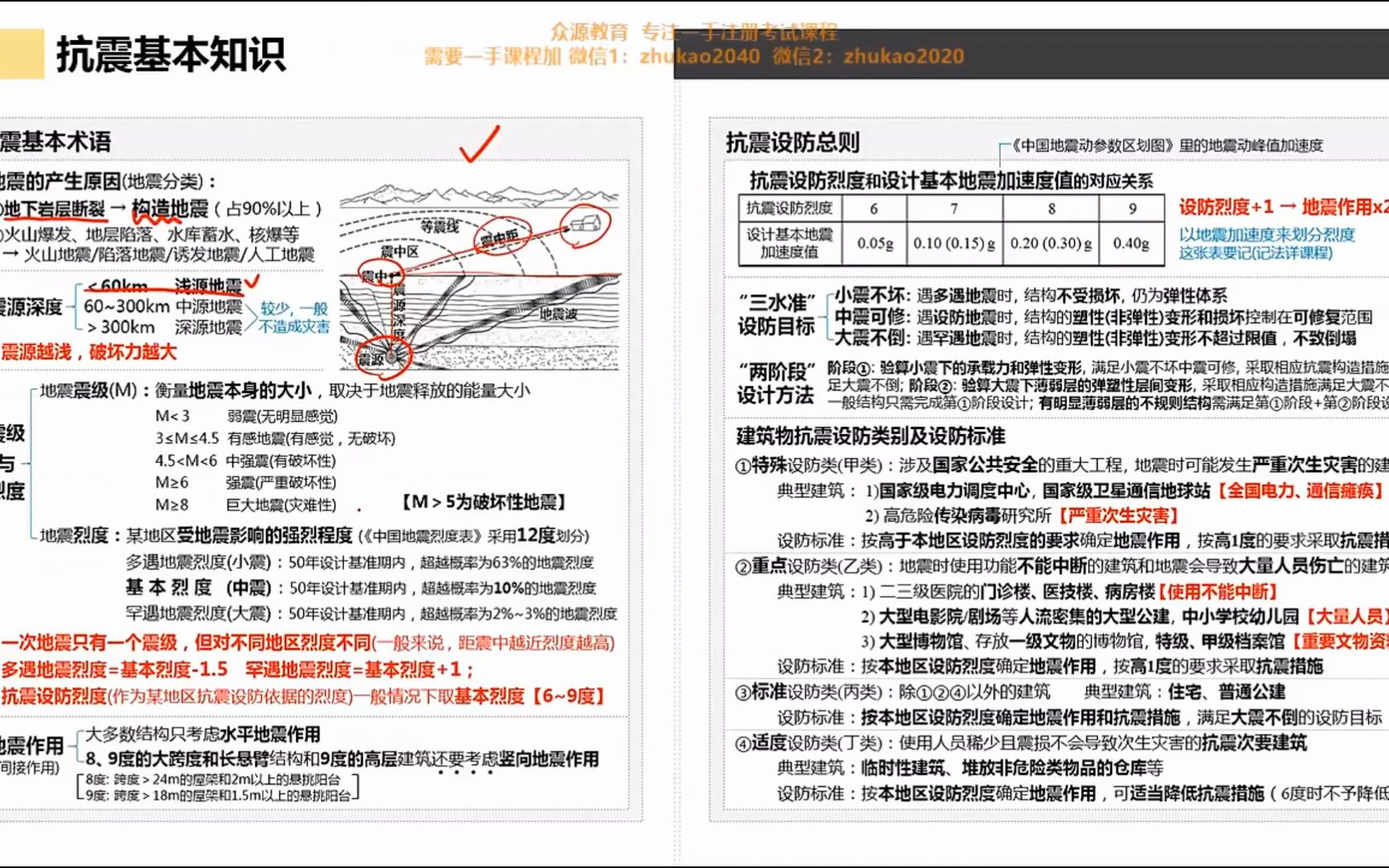 15-建筑结构-抗震设计与结构选型(上)