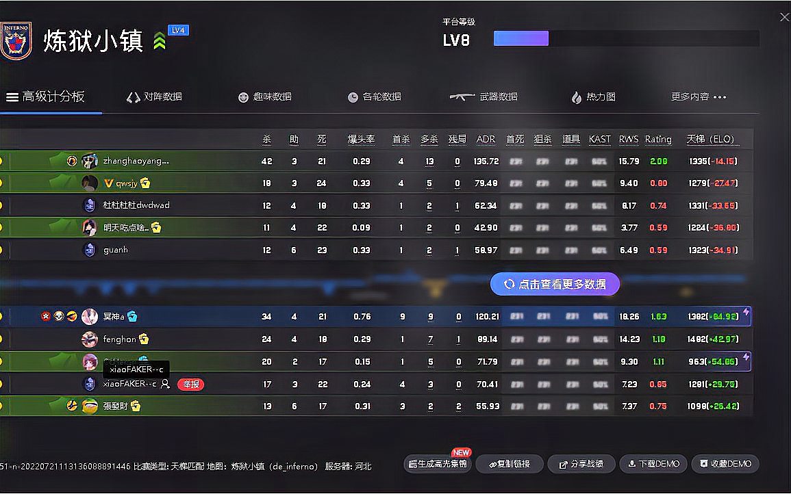 【csgo】5e1400分赢一把加80分正常吗