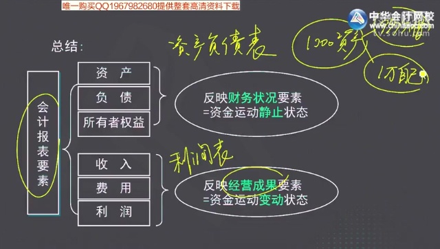 【新】高清2014年会计从业资格会计基础-赵玉宝第六讲