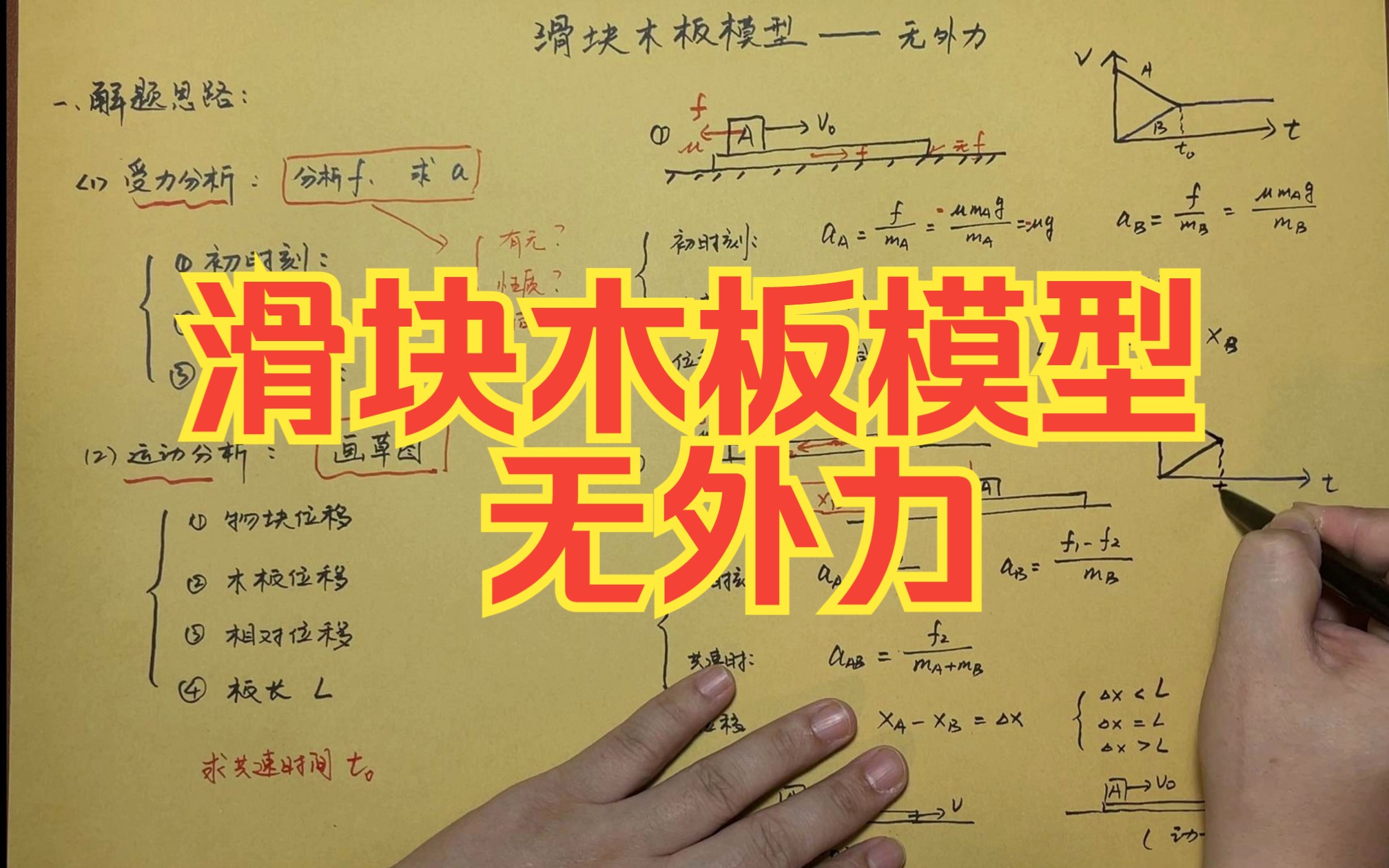 滑块木板模型无外力