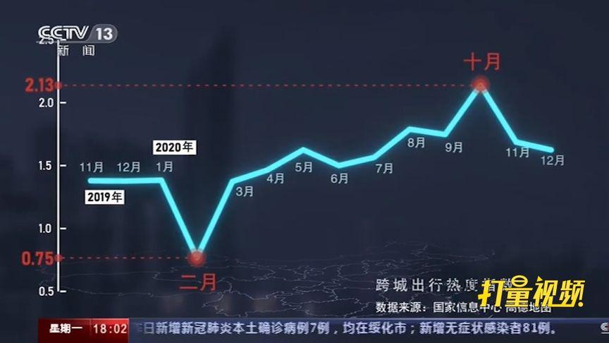 中国经济破浪前行!2020年我国GDP总量突破100万亿元|共同关注