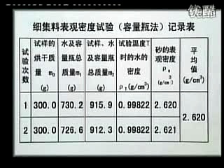 砂表观密度试验