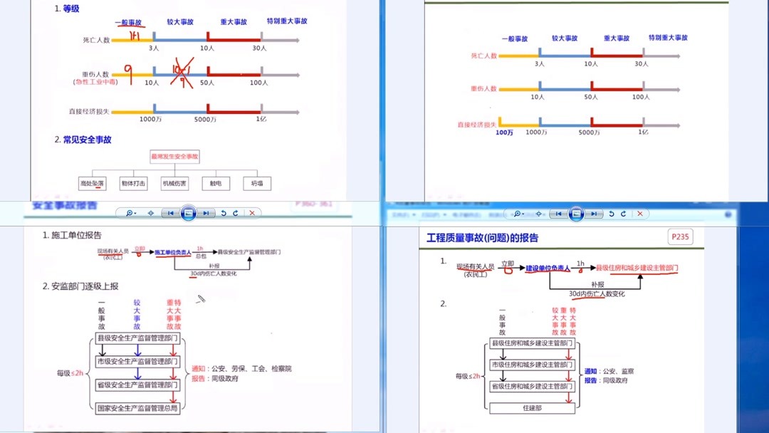 安全事故内容零基础学习