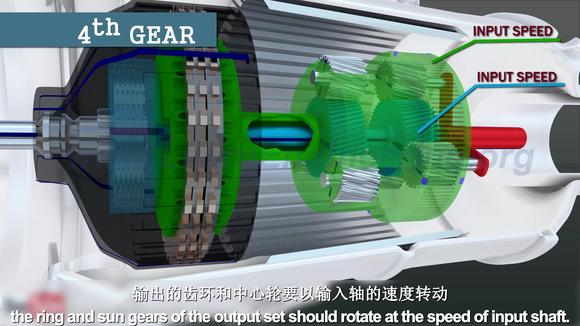 自动变速箱工作原理