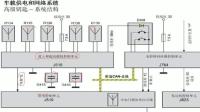 【汽修宝典】奥迪Q3 大众帕萨特 途观一键启动工作流程各部件解析