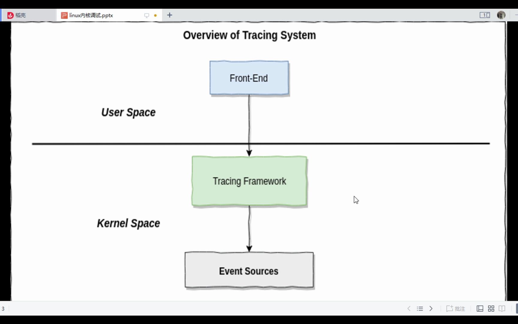 1、如何调试 linux 内核?谈谈 linux 追踪技术3大件