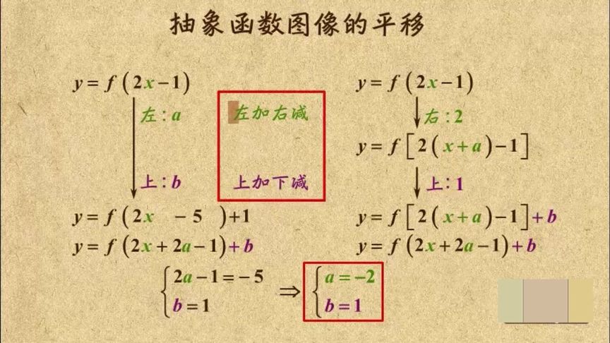 高一数学趣味课堂:抽象函数图象的平移 左加右减上加下减