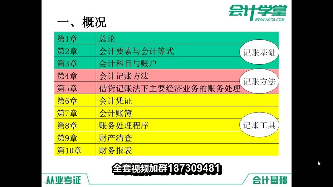 会计培训-会计从业-前言视频教程