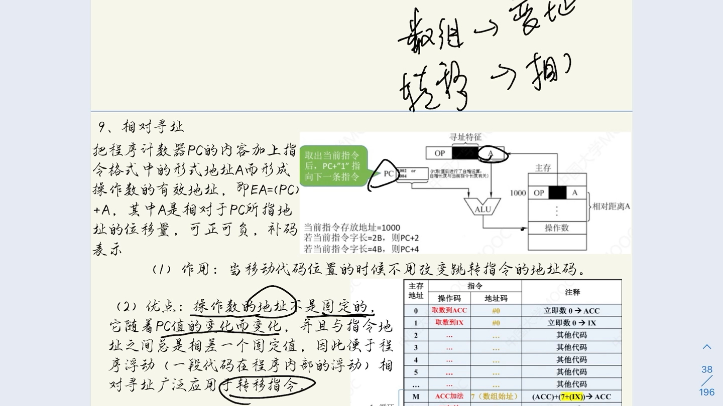 半小时组成原理知识点记忆,十种寻址方式,指令格式