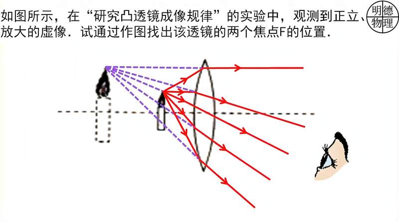 利用作图法确定透镜焦点难题