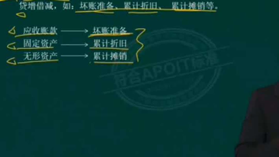 2019初级会计考试大纲 经济法基础重点背诵