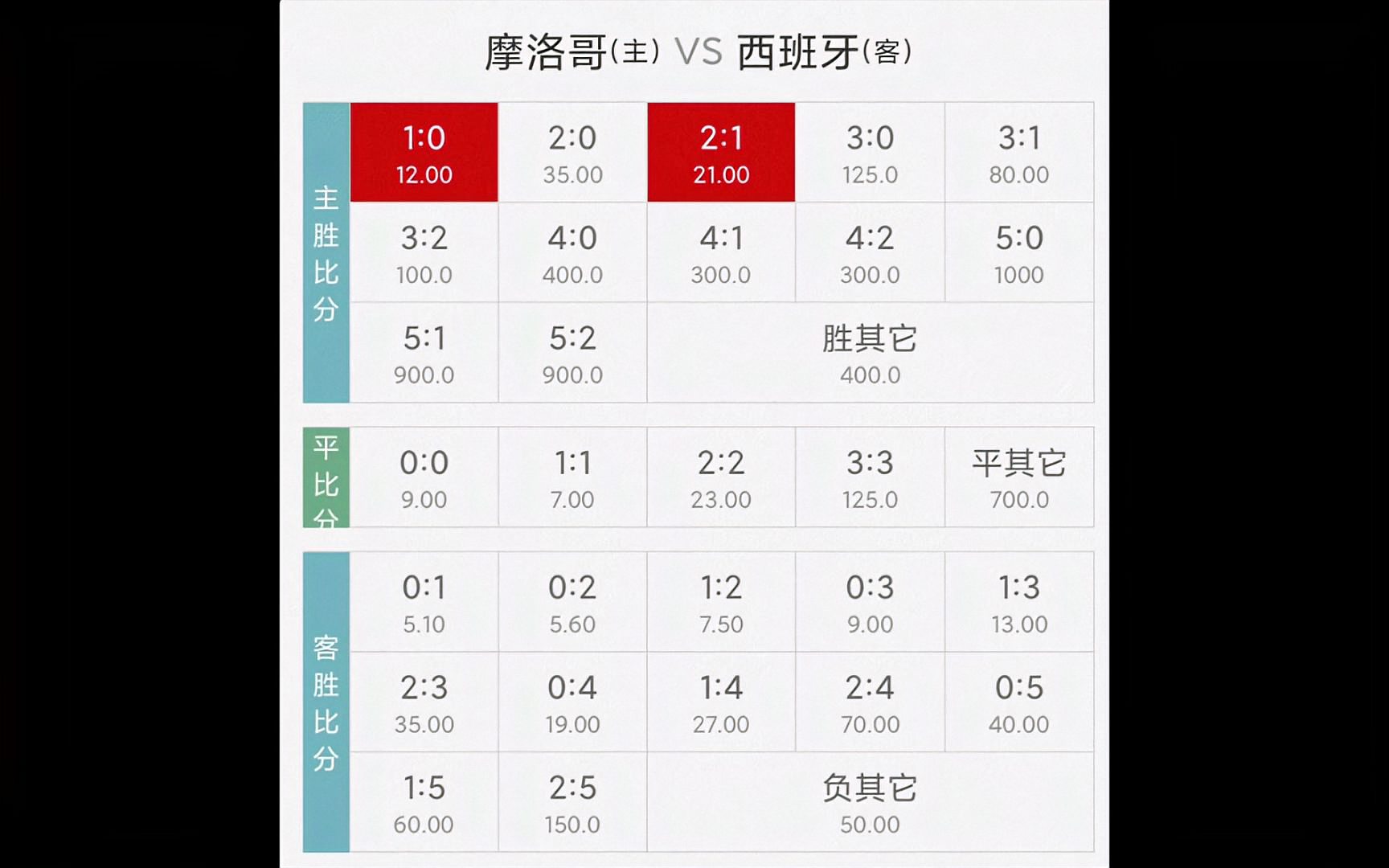 12月6日世界杯预测!