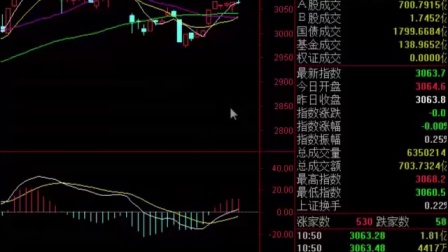 移动平均线买进时机 股票入门视频教程