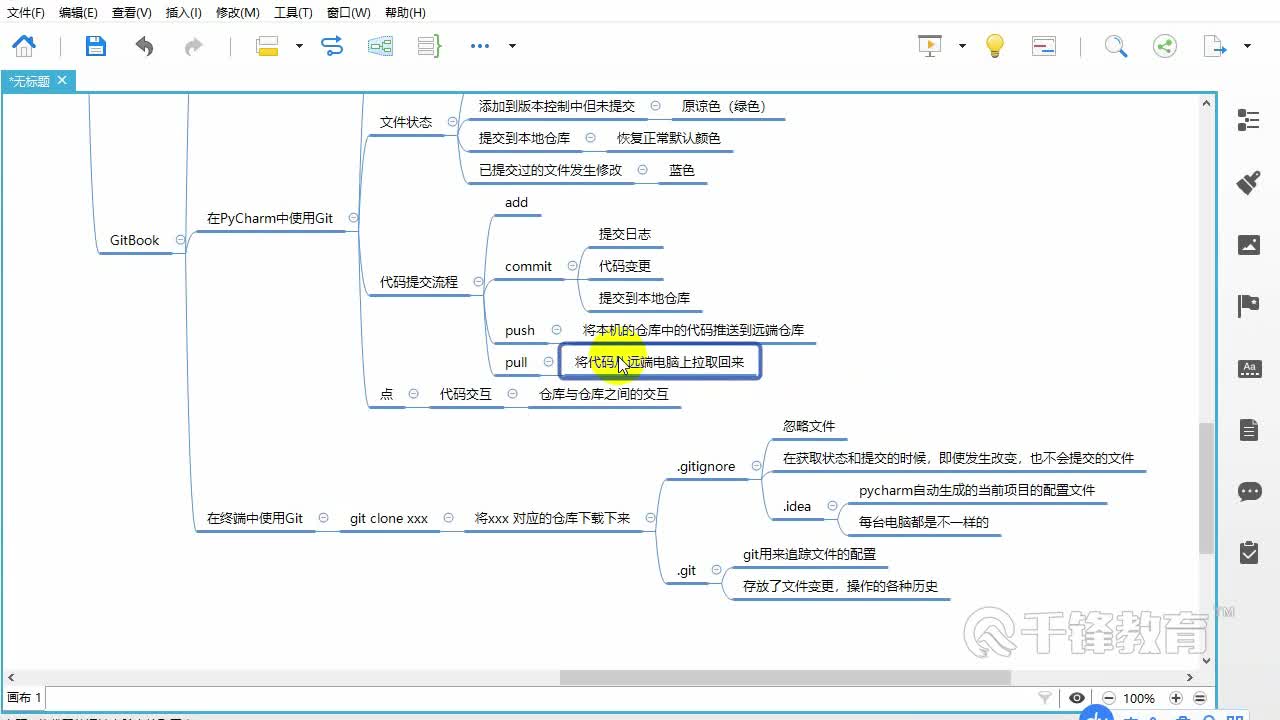 千锋Python视频教程:01.昨日回顾2