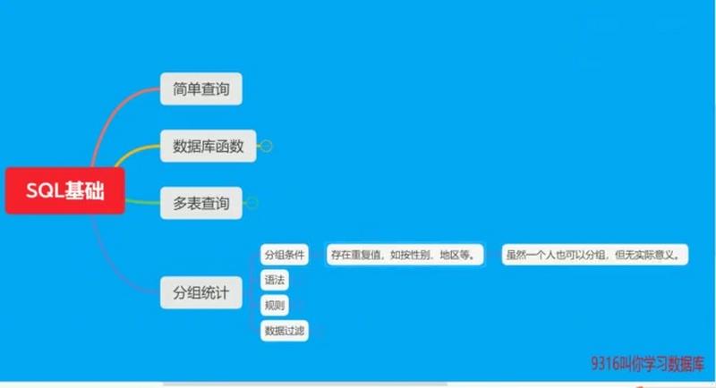 197_9316讲授数据库基础_99什么是分组统计