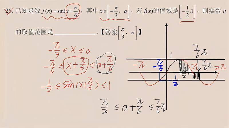 高考数学完全解读,已知三角函数的值域,数形结合求参数
