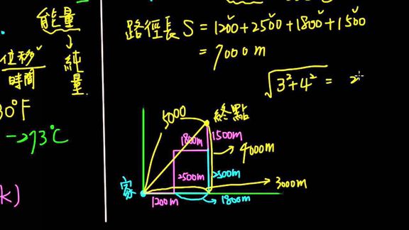 3-1观念02位置、位移与路径长