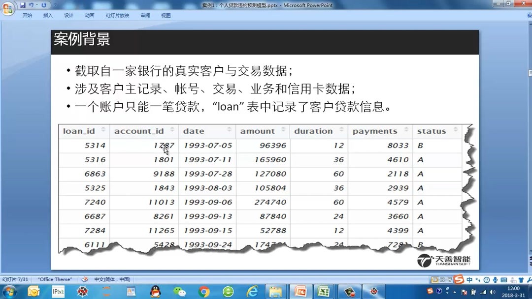 PySpark基础与信用评分卡案例_4. 预测模型讲解-了解数据