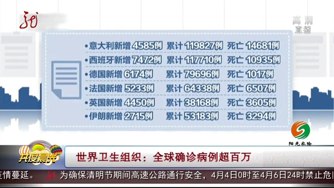 世界卫生组织 :全球确诊病例超百万