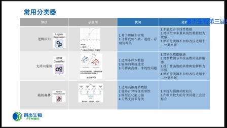机器学习应用与实例分享