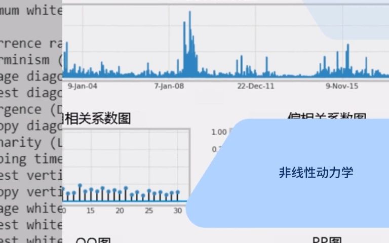 ...使用GARCH,EGARCH,GJR-GARCH模型和蒙特卡洛模拟进行股价预测